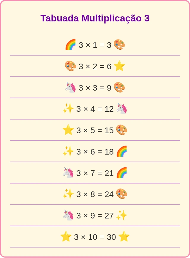 Tabuadas Para Imprimir - Baixe Grátis!