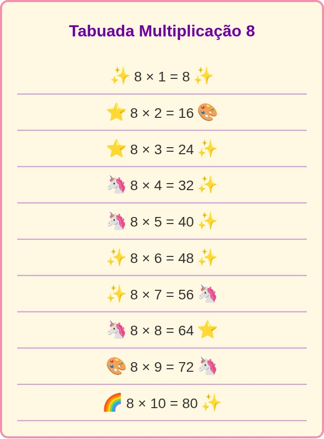 Tabuadas Para Imprimir - Baixe Grátis!